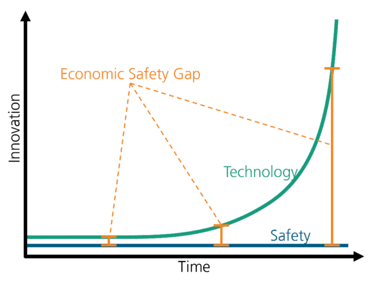 Closing the Economic Safety Gap with Generative AI - DSAI Blog